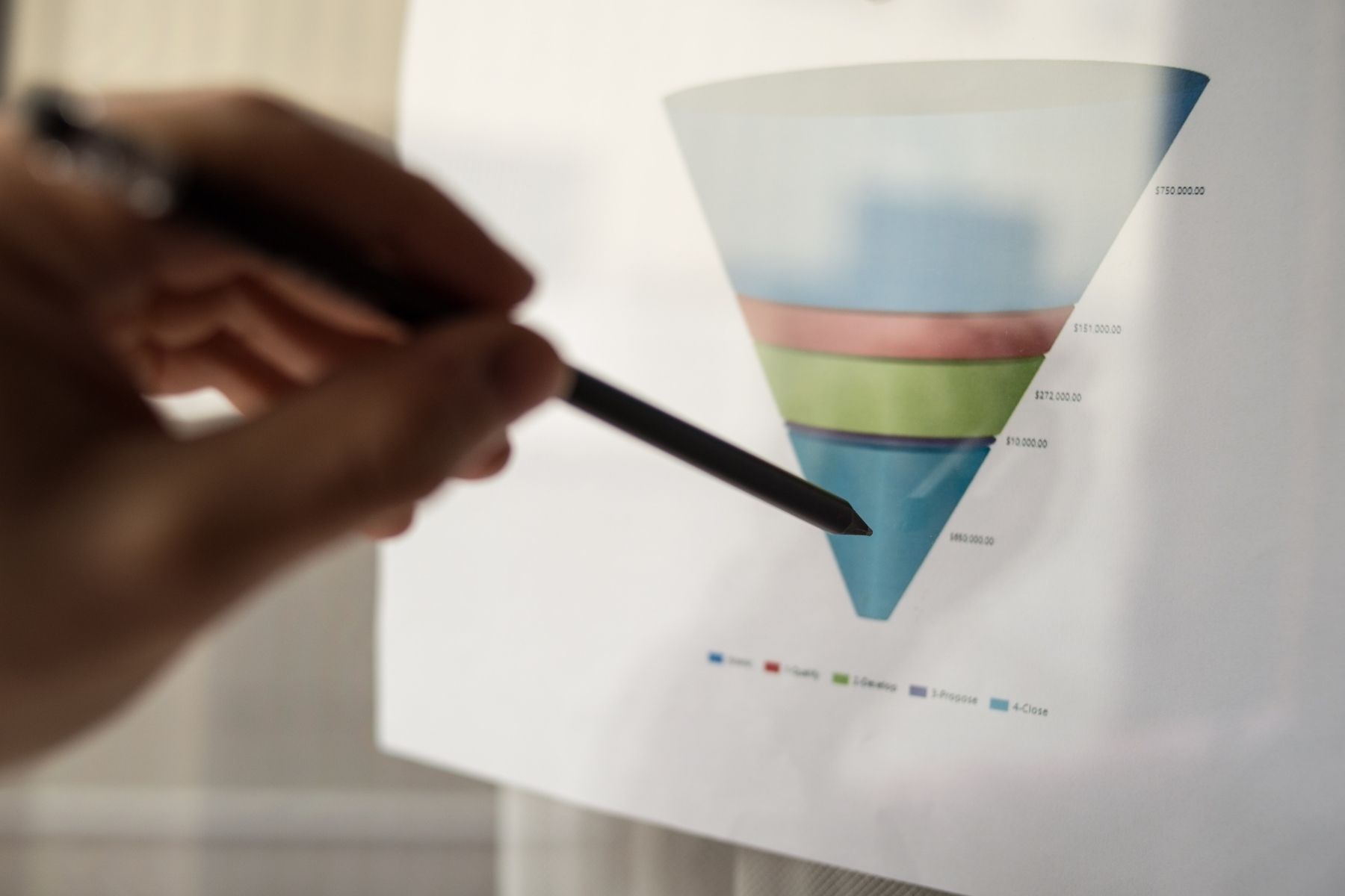 Build A Booking Growth Funnel: 3 Principles To Follow