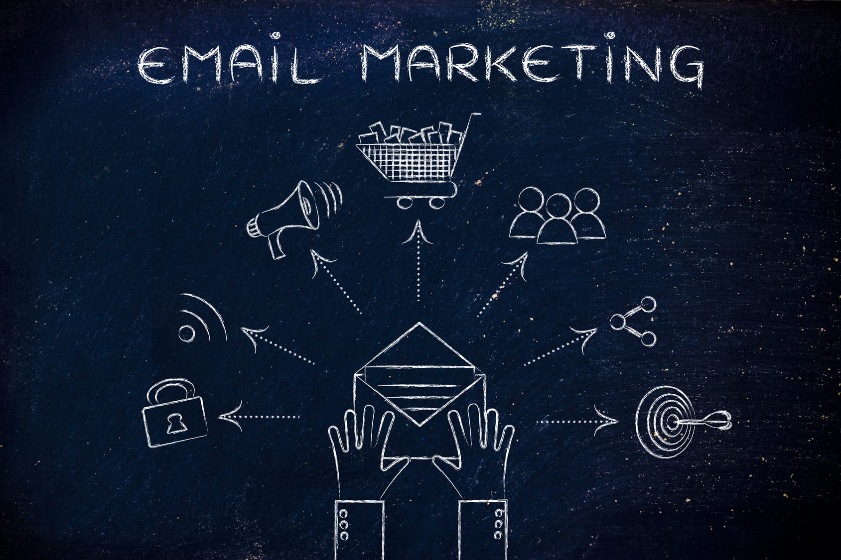 7 Ways To Get HUGE Returns From Targeted Email Marketing