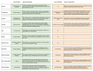Build Your Ideal Client Profile | Target Better Leads